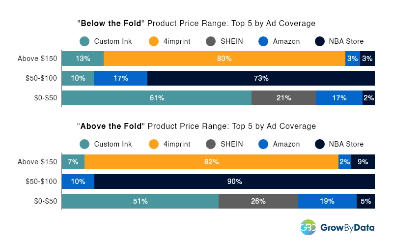 3 Ways To Monitor Price Competition Of Ads Campaign