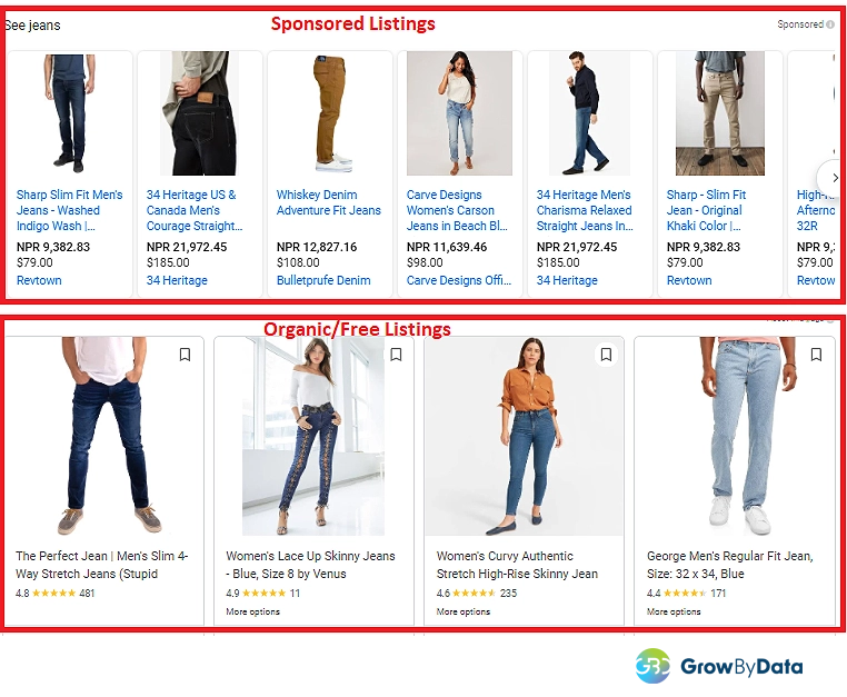 Google Shopping Organic Listings - Digital Shelf Optimization