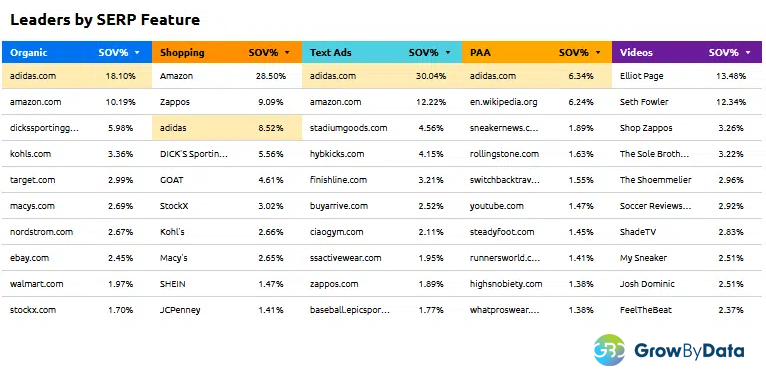 SERP Volatility Insights to understand CTR dynamics