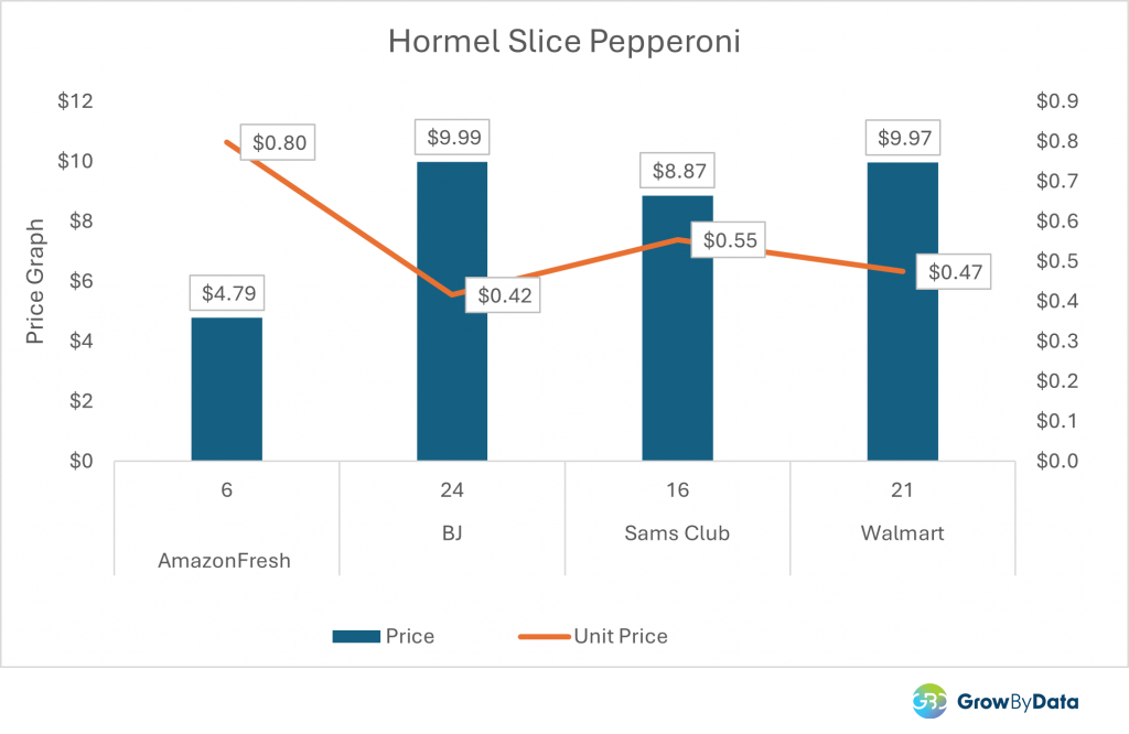 Powerful Pricing Strategy with High Quality Competitor Pricing Data