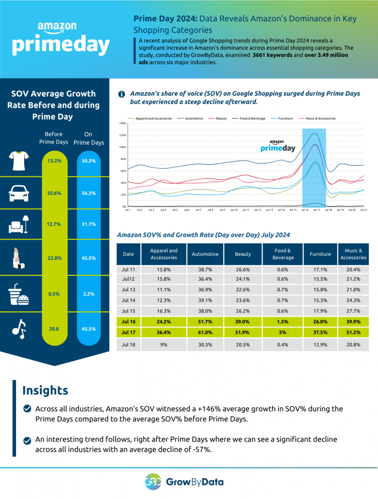 Prime Day Decoded: What the Data Reveals in 2024