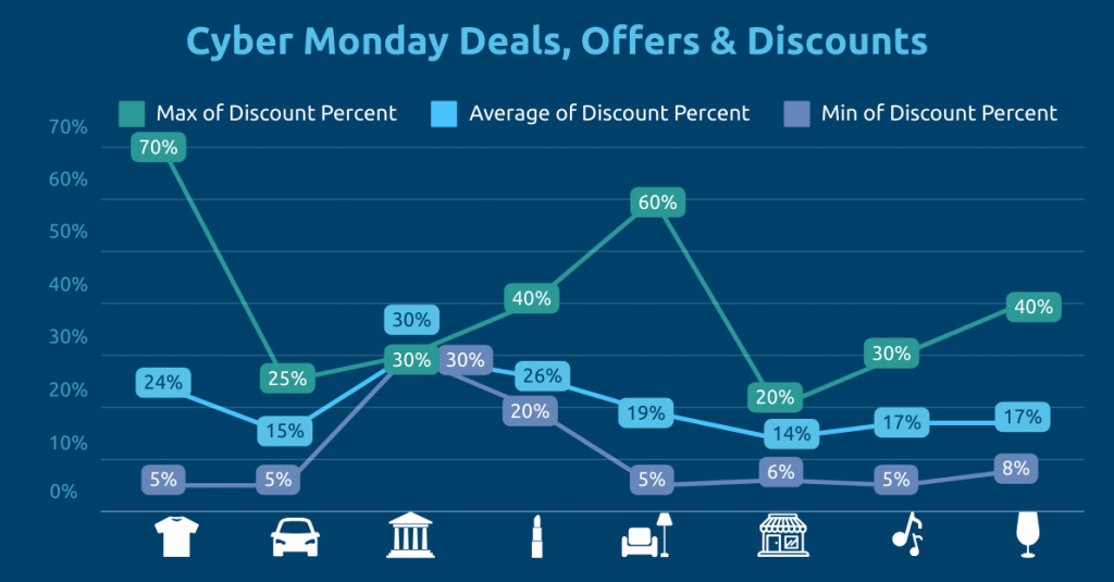 Cyber Monday Insights 2024: Top Discounts & Advertising Trends