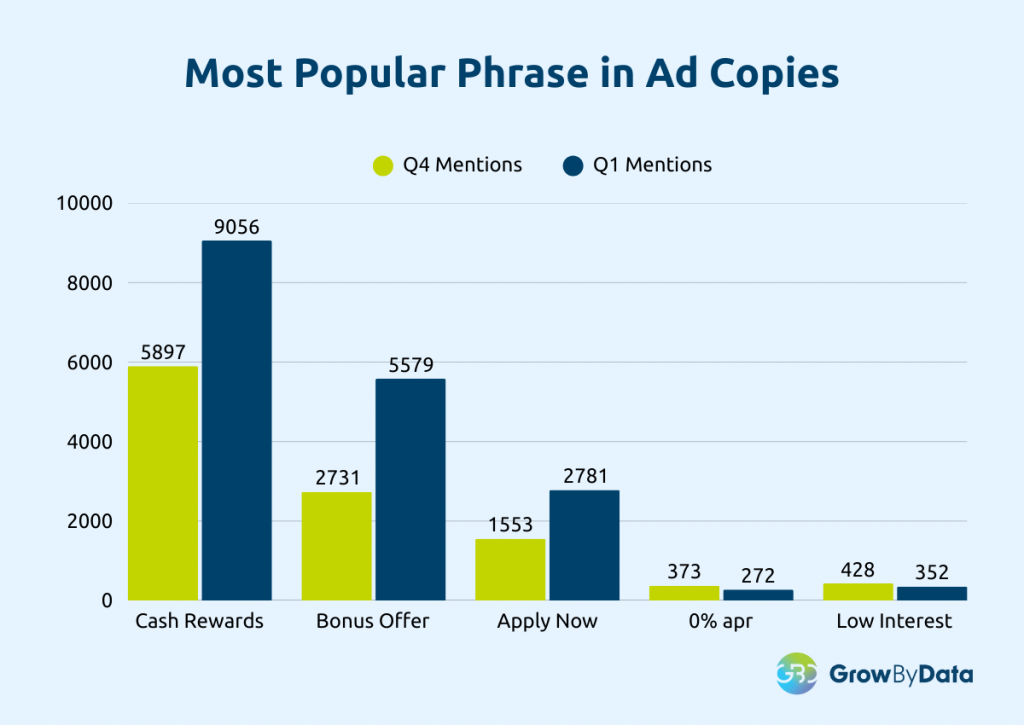 Credit Card Advertising Trends 2025: What Drove SOV Growth